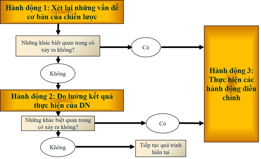 khung-danh-gia-chien-luoc – HKT Consultant